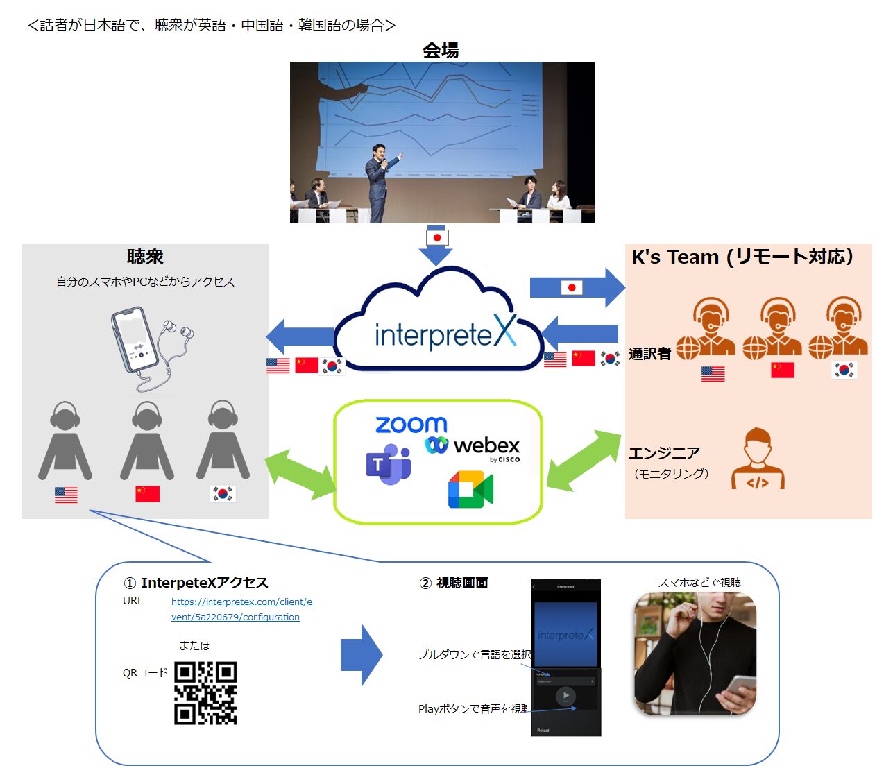 同時通訳 +クラウド同時通訳システム(InterpreteX) | K'sインターナショナル株式会社